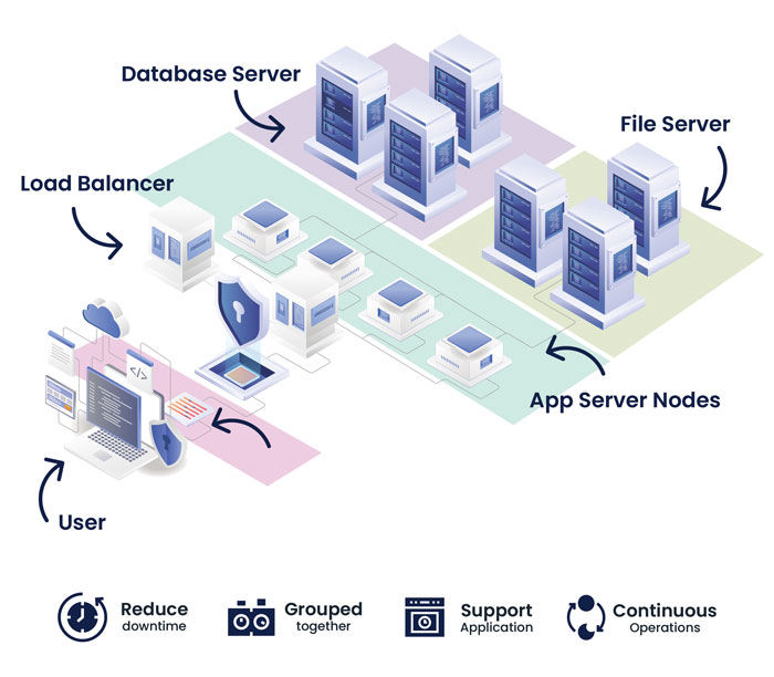 Sudoers Solutions Sdn Bhd