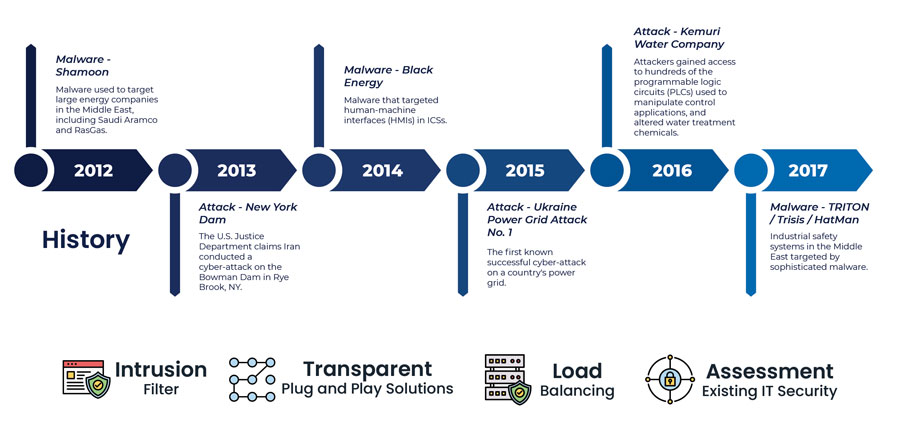 Sudoers Solutions Sdn Bhd